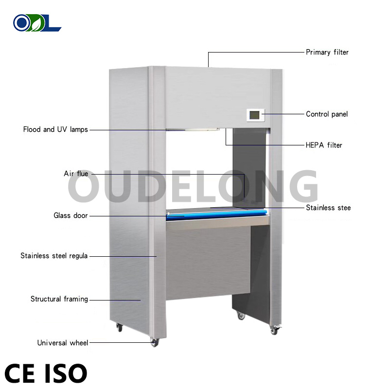 Vertical laminar flow work bench - ODL Clean Room